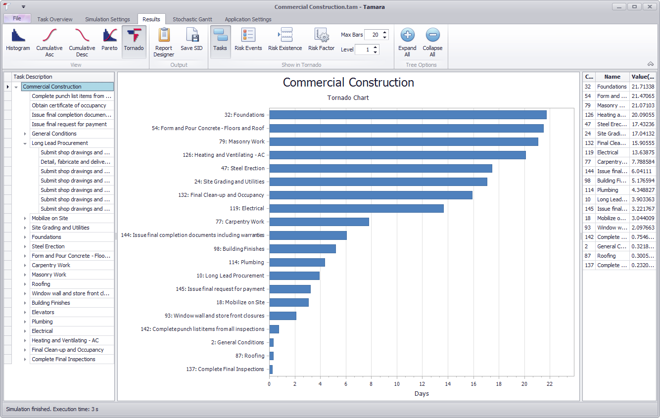 Reviewing the simulation results in Tamara | Vose Software