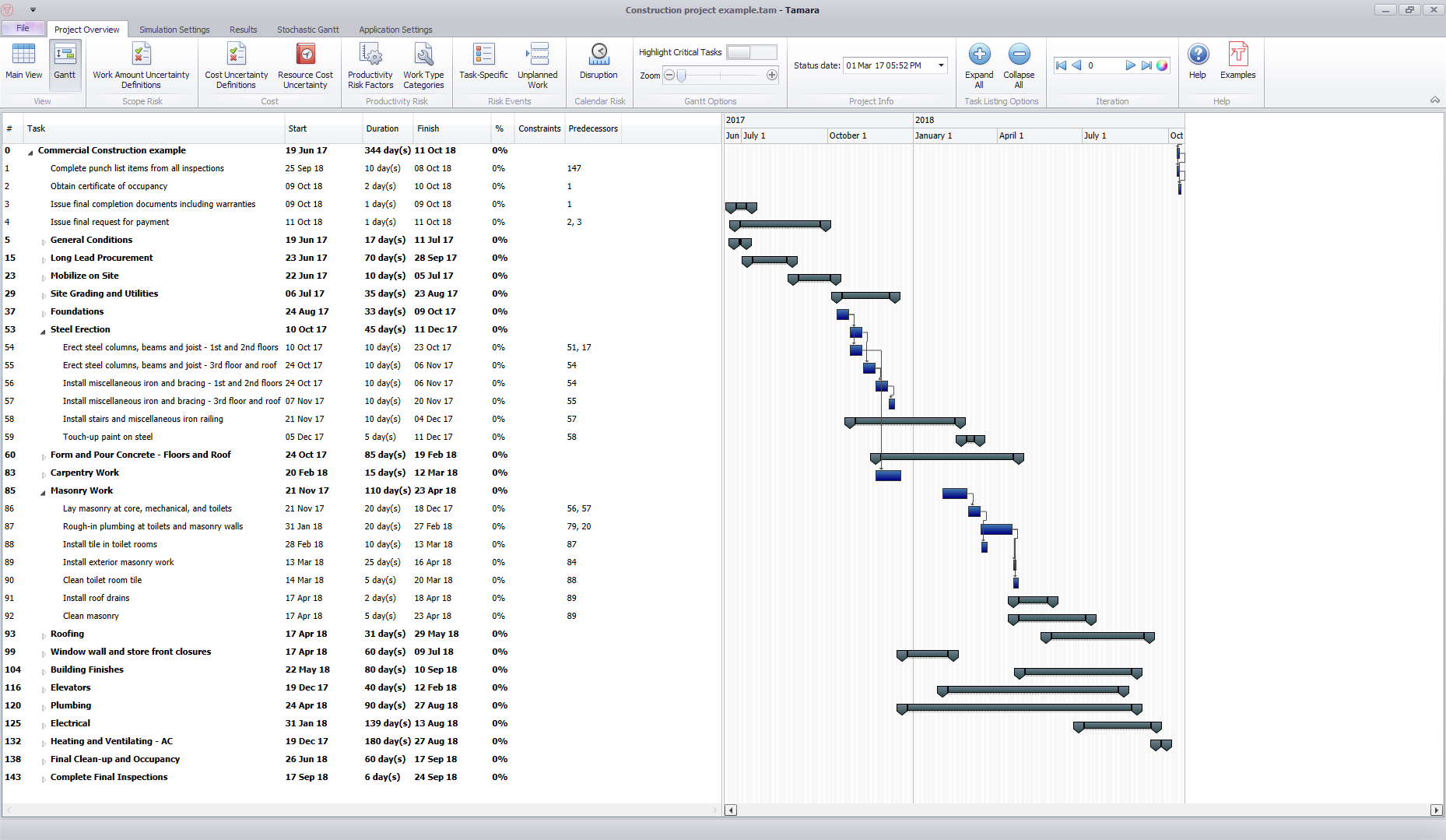 Importing a schedule model from Primavera or MS Project | Vose Software