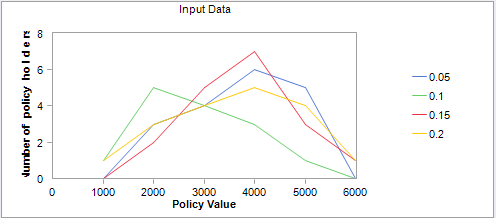 Aggregate De Pril | Vose Software