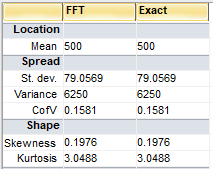 Aggregate Multivariate FFT | Vose Software