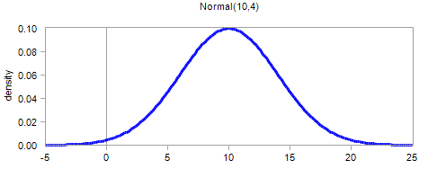 Stop Sum | Vose Software