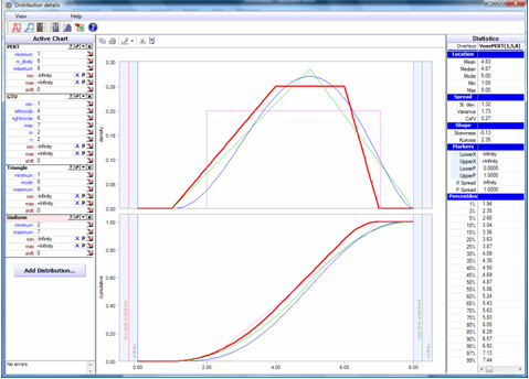 Modeling expert opinion in ModelRisk | Vose Software