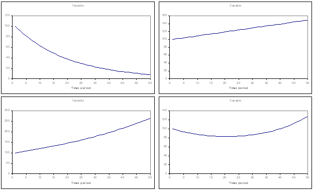 Time series | Vose Software