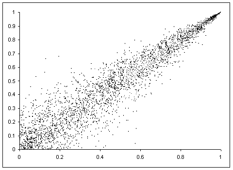 Copulas | Vose Software