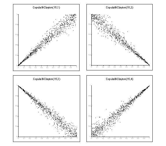 Copulas | Vose Software