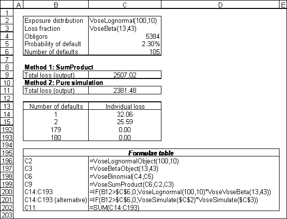 Credit risk | Vose Software