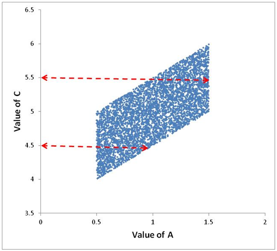 Common spreadsheet mistakes in risk modeling | Vose Software