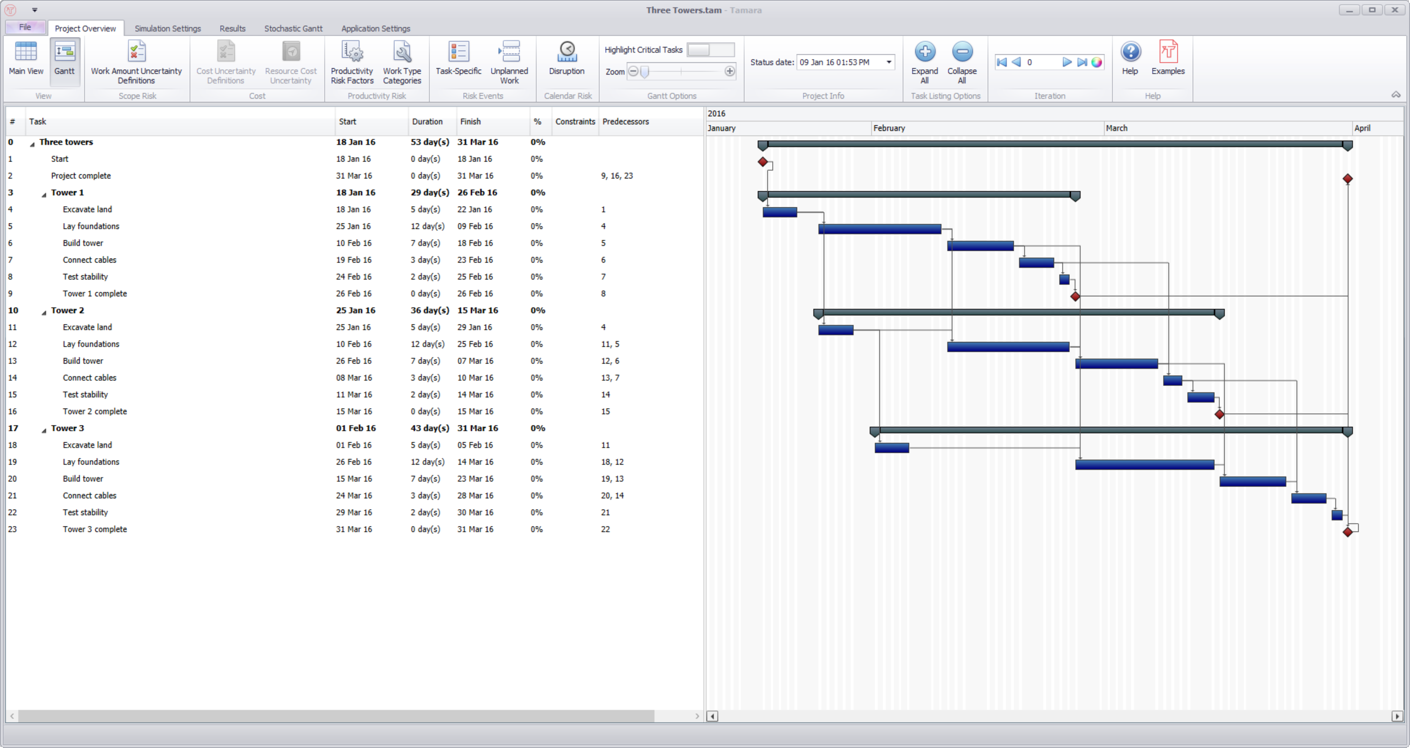 Adding risk events to the project schedule | Vose Software