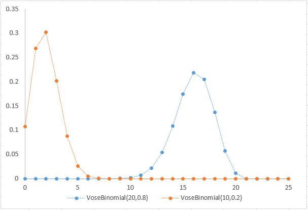 Binomial Distribution Vose Software