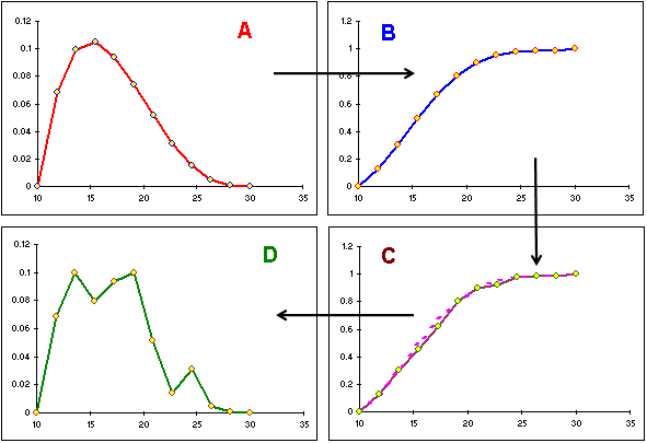 Cumulative Ascending distribution | Vose Software