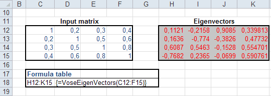 EigenVectors | Vose Software