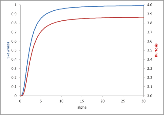 Skew Normal distribution | Vose Software