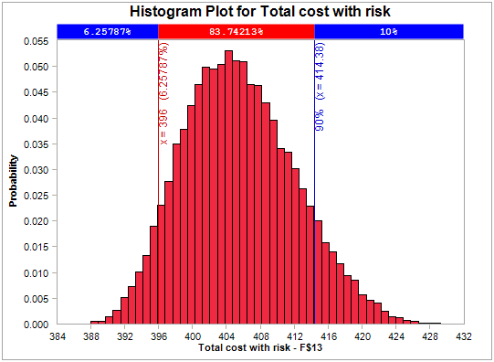 Your First Model | Vose Software