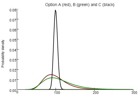 Overlaying histogram plots | Vose Software