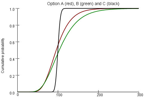Overlaying histogram plots | Vose Software