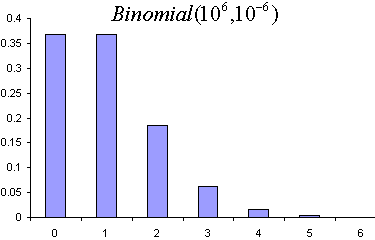 Recursive formulas for discrete distributions | Vose Software