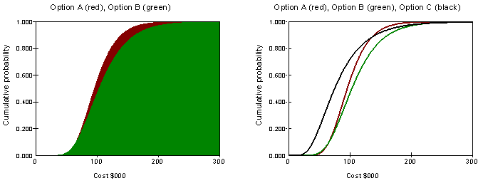 Overlaying cdf plots | Vose Software