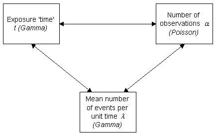 The Poisson Process | Vose Software