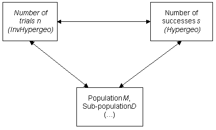 The Hypergeometric Process | Vose Software