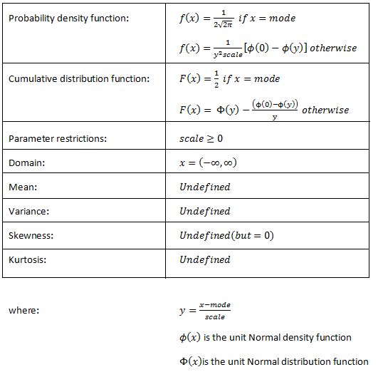 Slash distribution | Vose Software