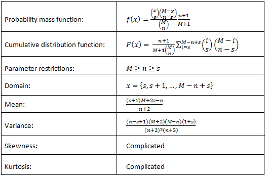 Distribution to estimate a sub-population size from hypergeometric sampling | Vose Software