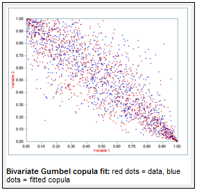 Fitting in ModelRisk | Vose Software