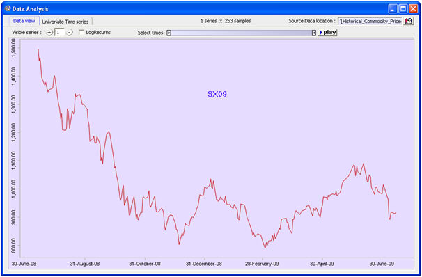 Data Viewer | Vose Software