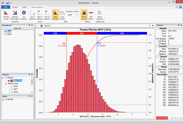 Pareto Plot | Vose Software
