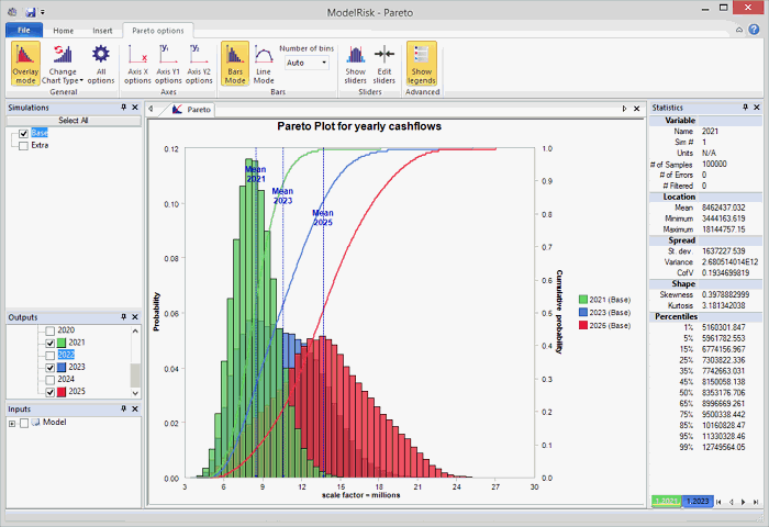 Pareto Plot | Vose Software