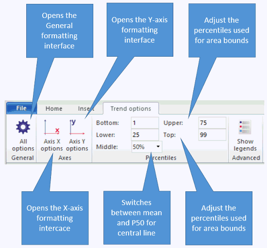 Trend plot | Vose Software