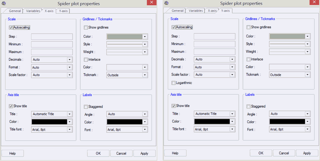 Spider plot | Vose Software