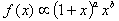 Pearson Type 6 distribution | Vose Software