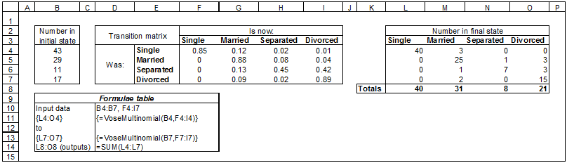 Markov chain models | Vose Software