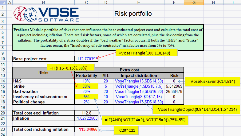 Modelling a risk event | Vose Software