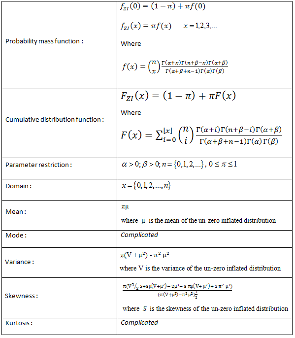 Beta-Binomial distribution | Vose Software