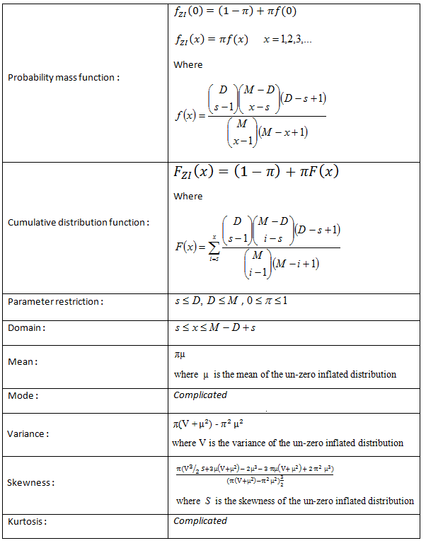 Inverse Hypergeometric distribution | Vose Software
