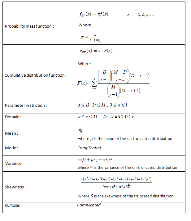 Inverse Hypergeometric distribution | Vose Software