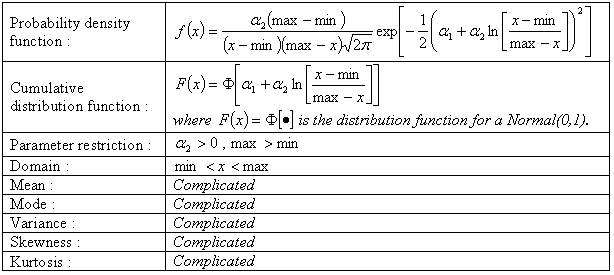 Johnson Bounded distribution | Vose Software