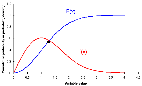 VoseFrequency | Vose Software
