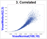 Copulas in ModelRisk | Vose Software