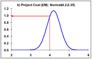 Continuous distributions | Vose Software