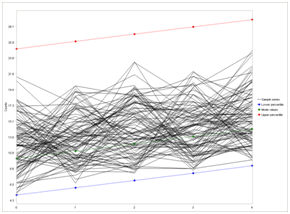 VoseTimeSMEThreePoint | Vose Software