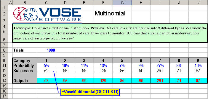 Multivariate trials | Vose Software