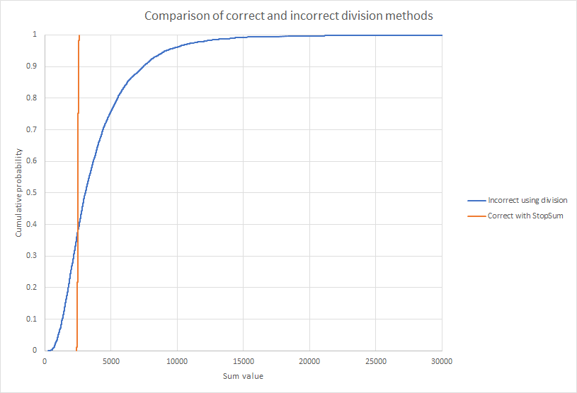 Common spreadsheet mistakes in risk modeling | Vose Software